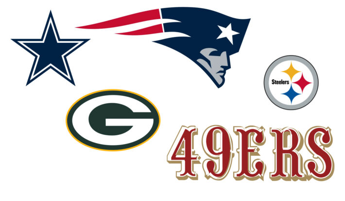 Perfect 32 NFL Teams Logos & Alphabetical Order of NFL Teams - Boon ...