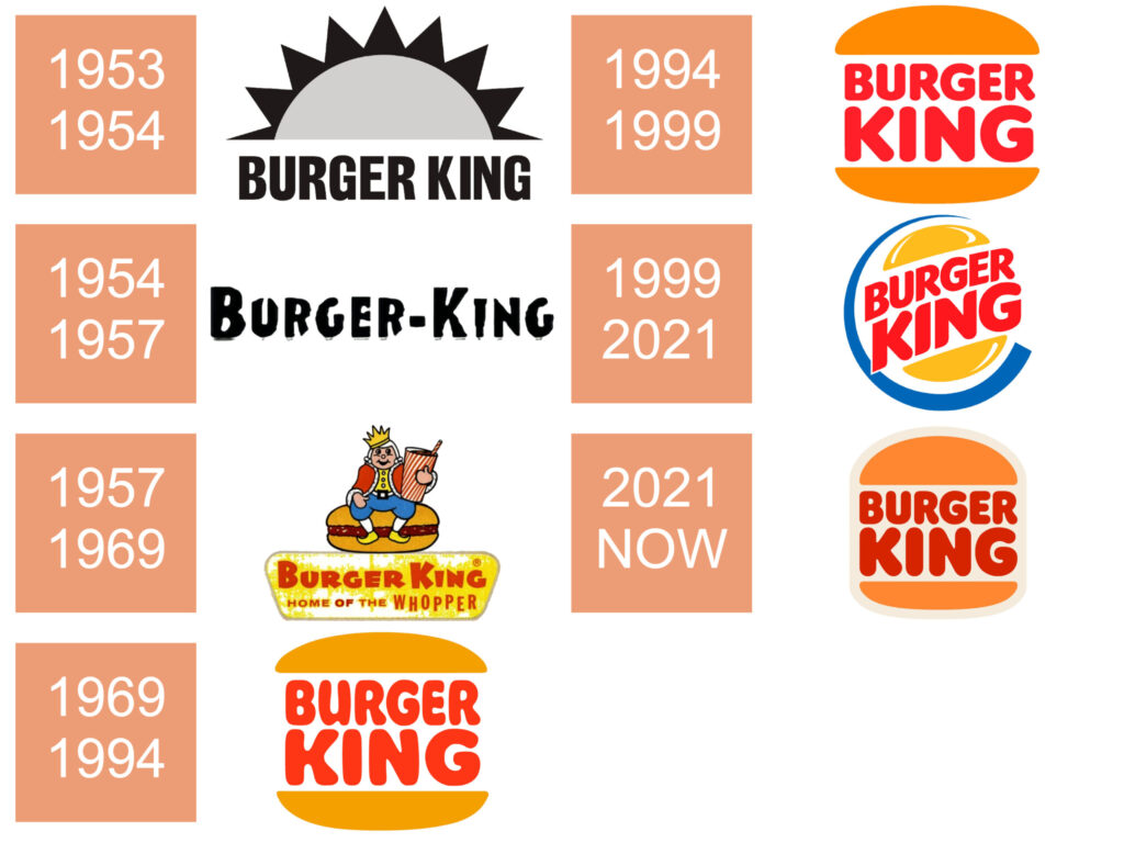 NEW Burger King Logo History & Burger King Slogan Since 1954 - Boon : Best Logo Maker for Your Needs
